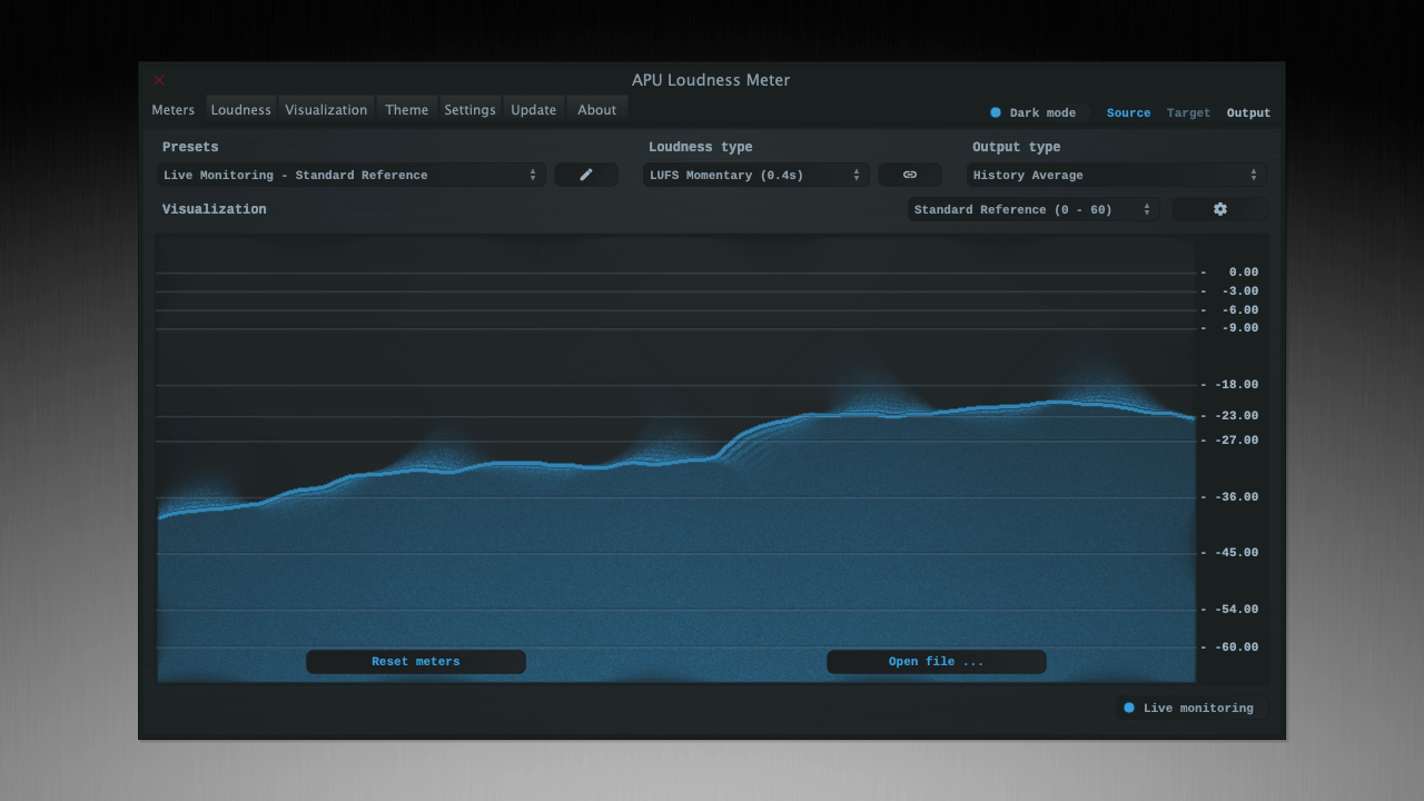 APU Loudness Meter by APU Software - Loudness Meter Plugin VST3 Audio ...