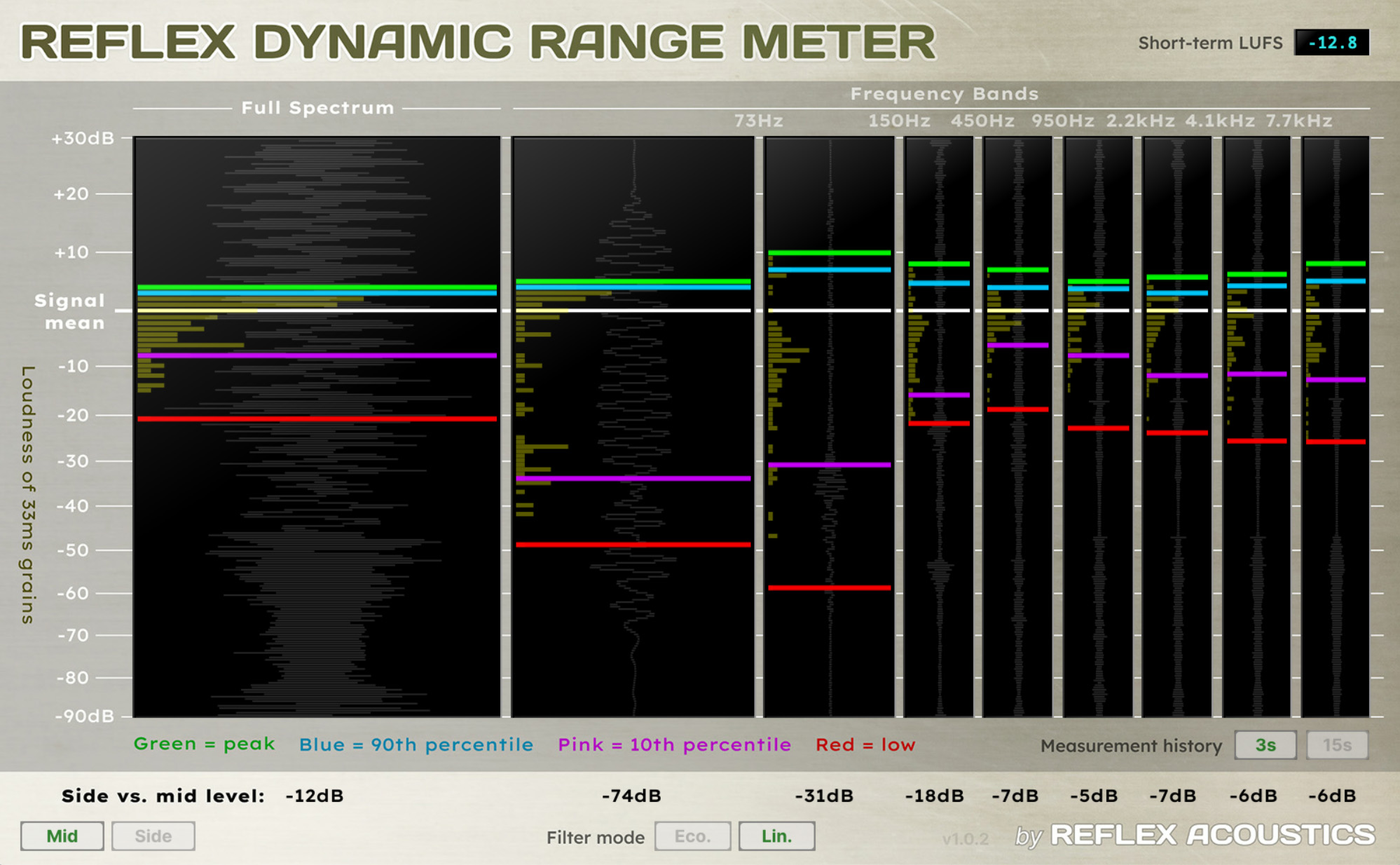 Reflex Dynamic Range Meter by Reflex Acoustics - Dynamics Meter Plugin ...